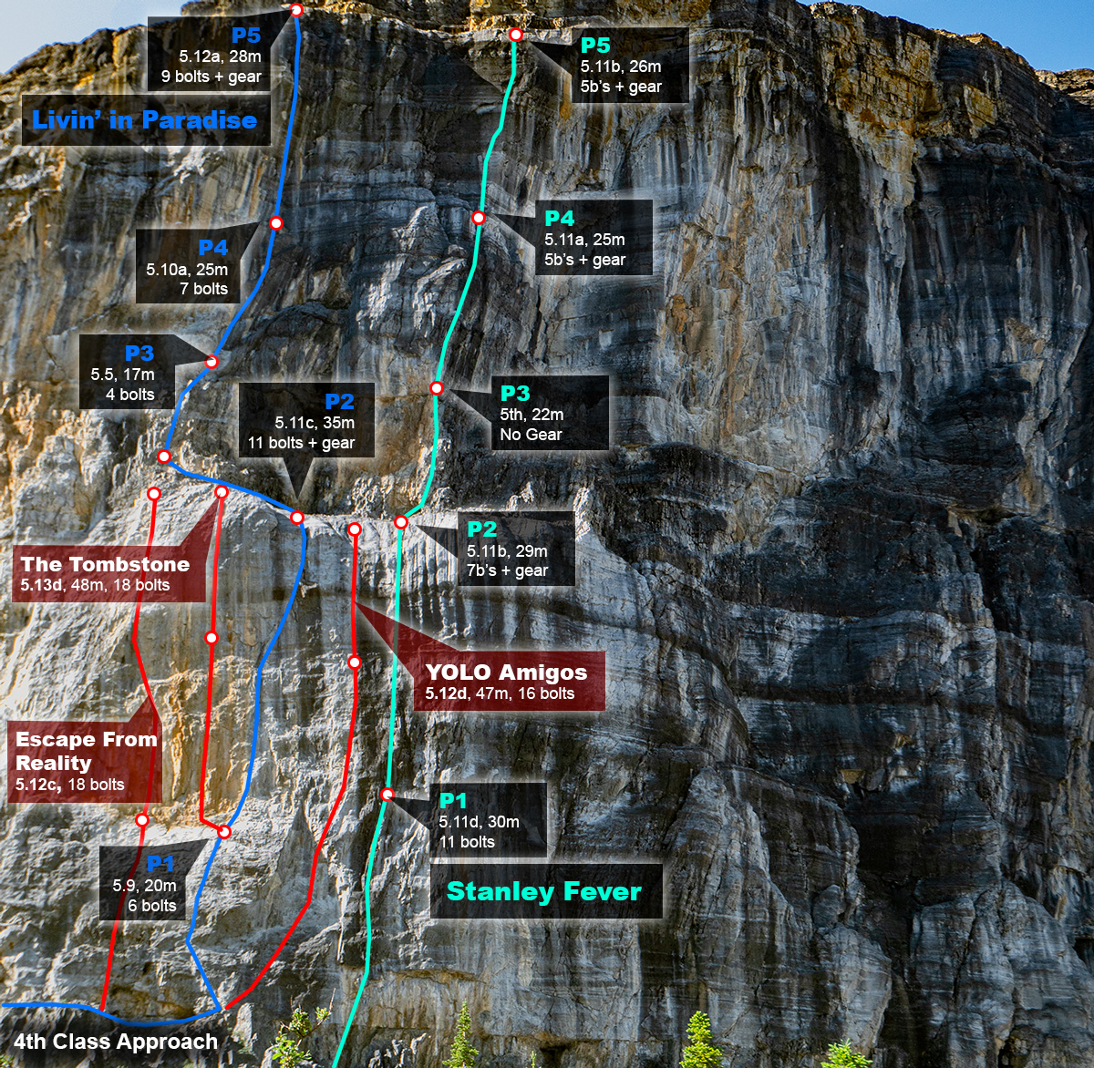 Stanley Headwall Climbing – Sport & Multipitch Topo - Alpine Journals